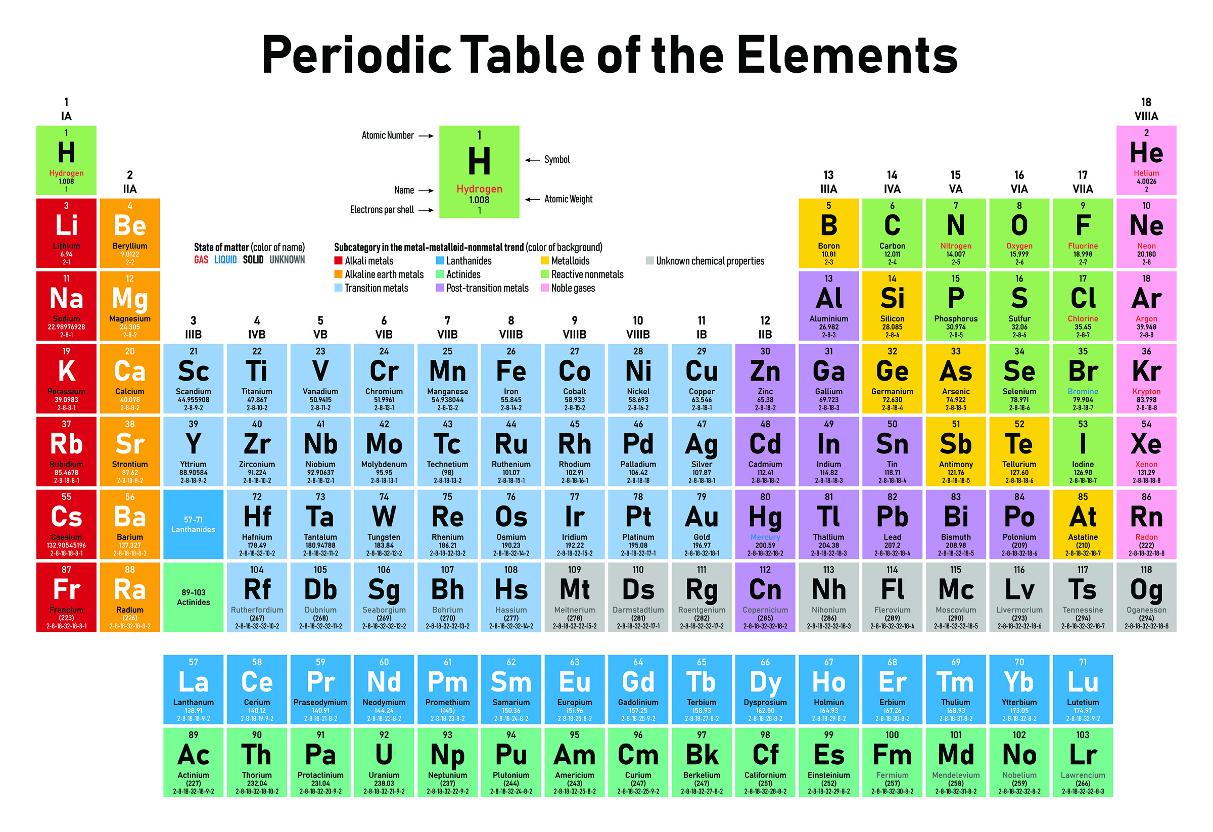 Periodic Table of Elements HD Wallpaper: Discover the Science Behind ...