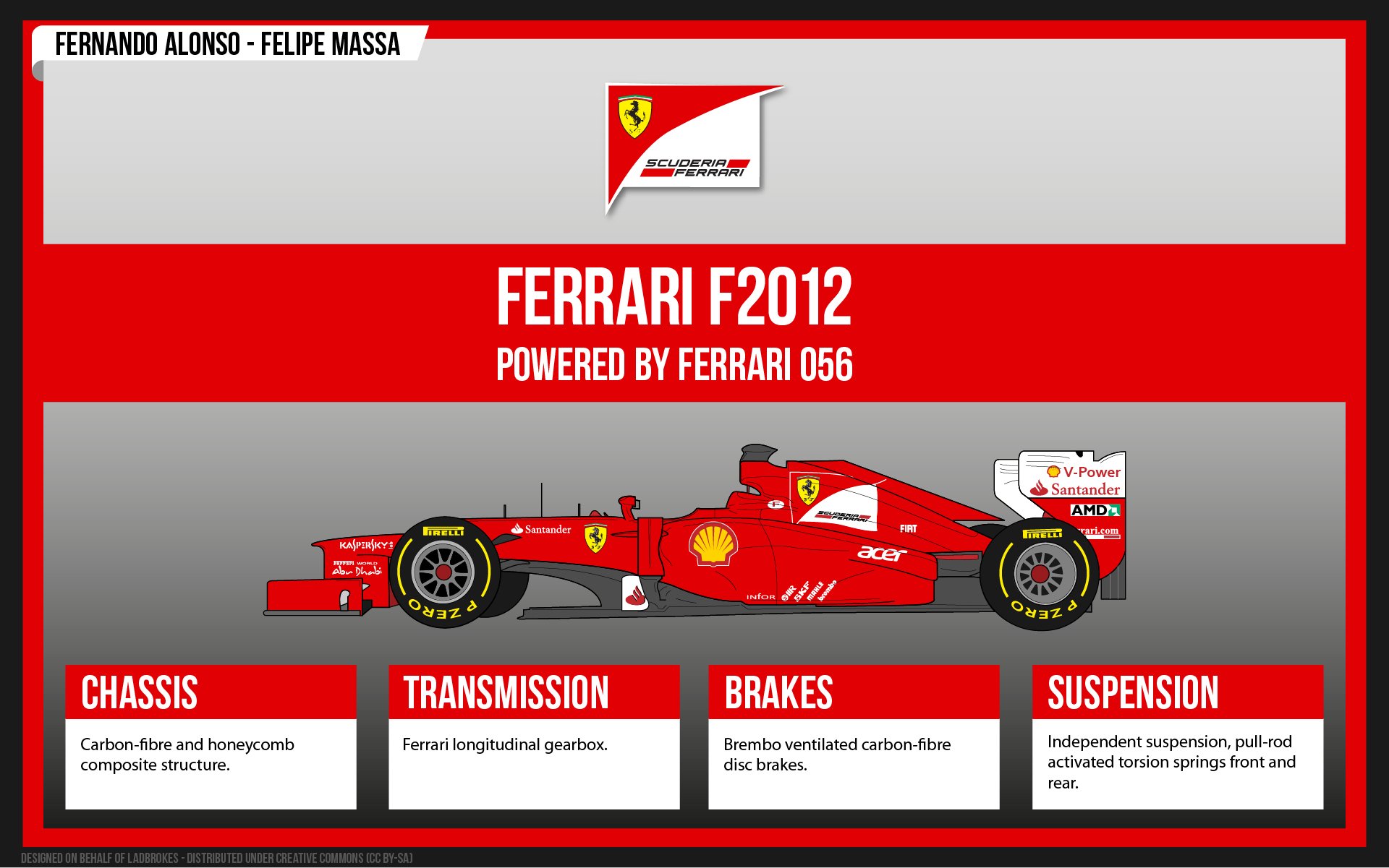 Ferrari F2012