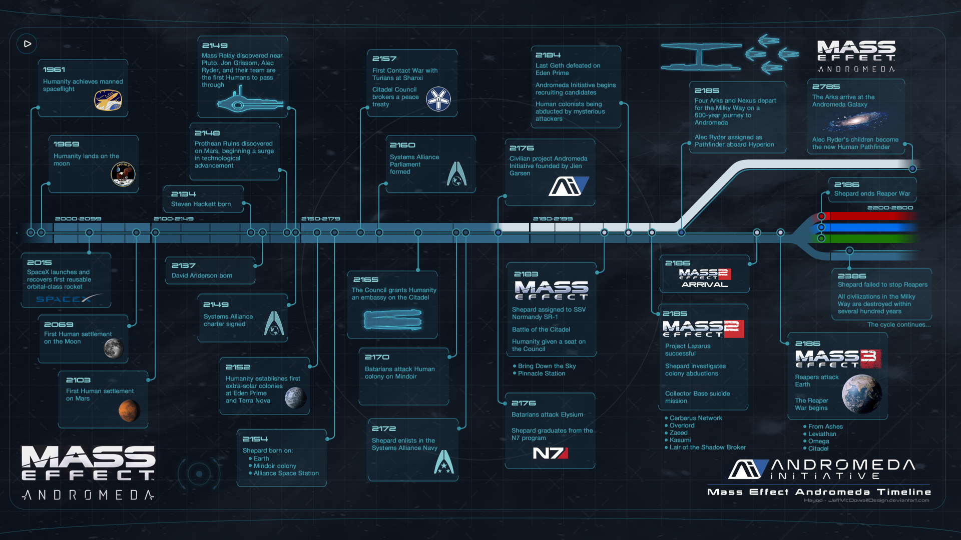 Mass Effect: Andromeda HD Wallpaper – Ultimate Game Lore Map